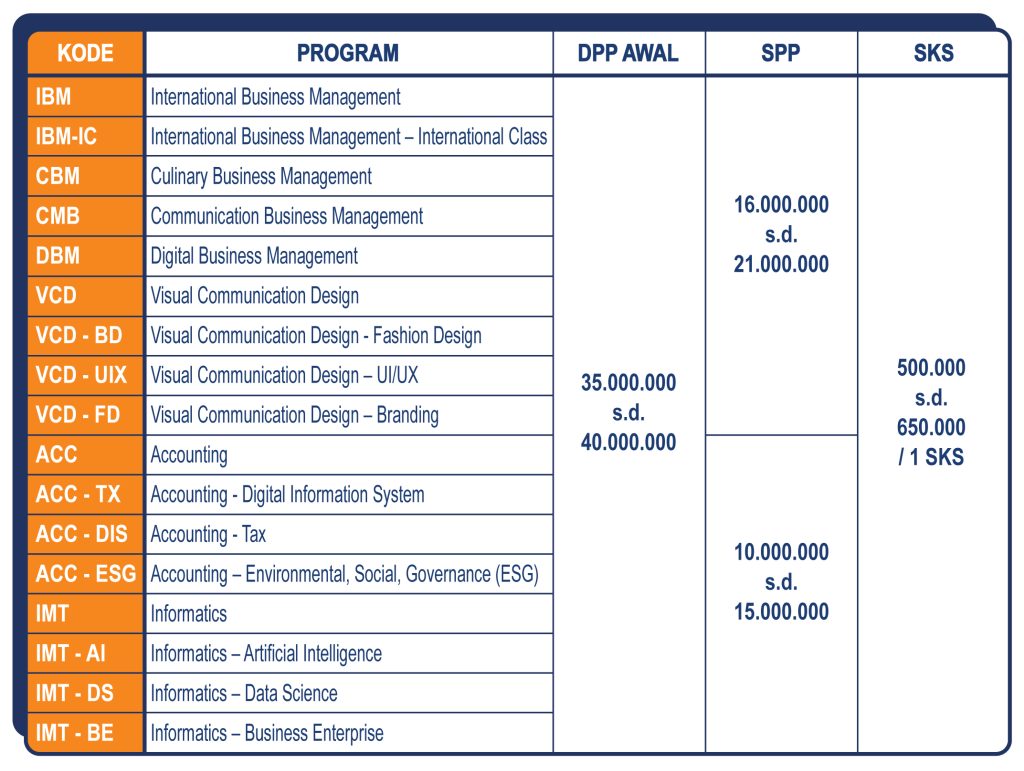 Tabel Perkiraan Biaya - Universitas Ciputra Jakarta
